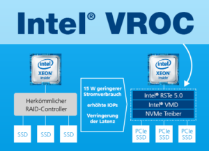 Was ist Intel® VROC? - Thomas knoefel
